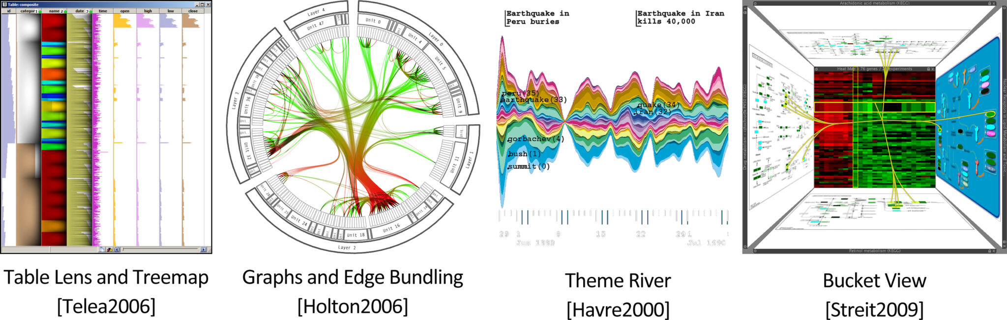 Informationsvisualisierung – Lehrstuhl für Visualisierung