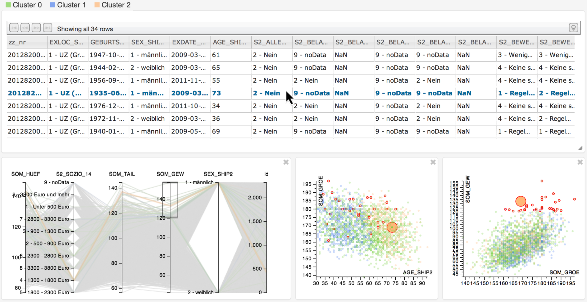 Visualization of Cohort Study Data – Lehrstuhl für Visualisierung